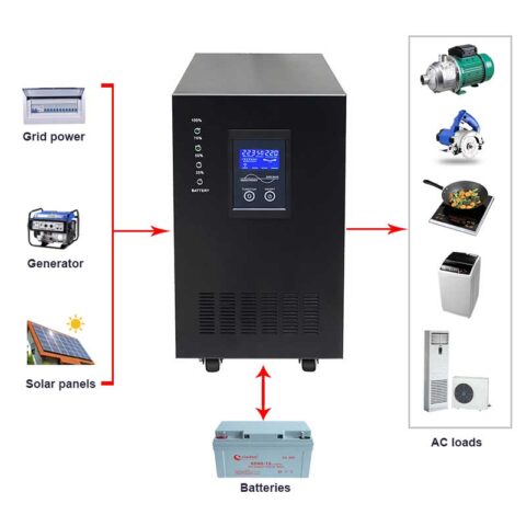 Reliable Inverter, UPS, and Backup Systems | Electrofix Electrical